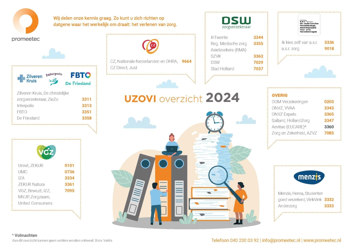 UZOVI-codes 2024 - Promeetec