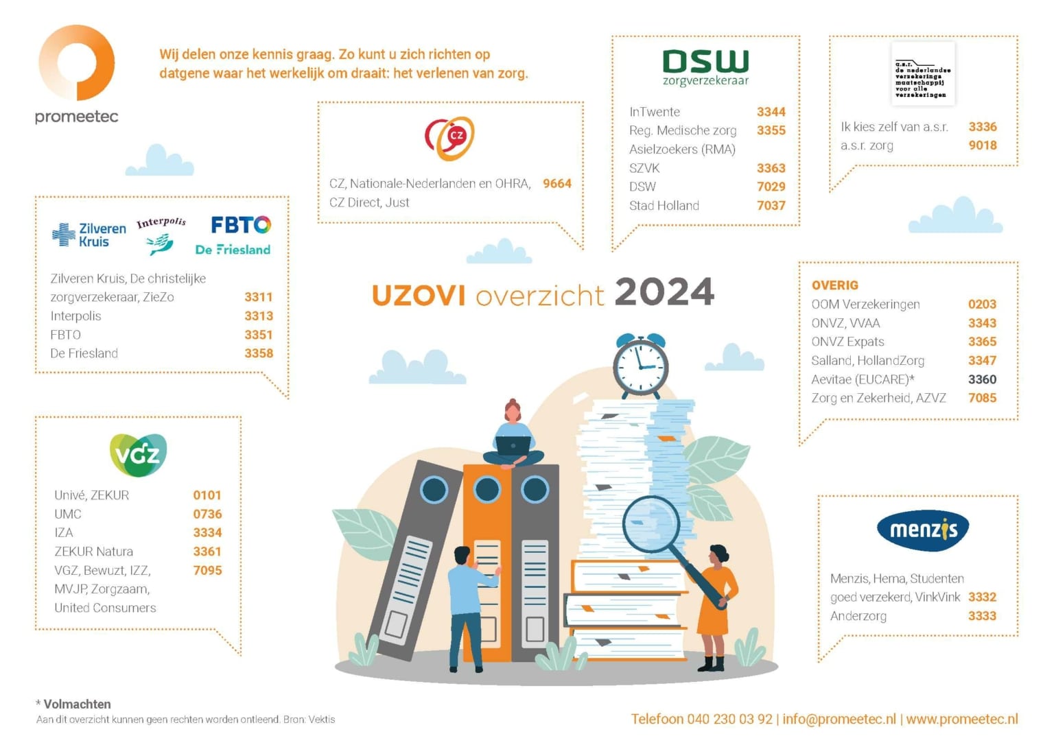 UZOVI-codes 2024 - Promeetec