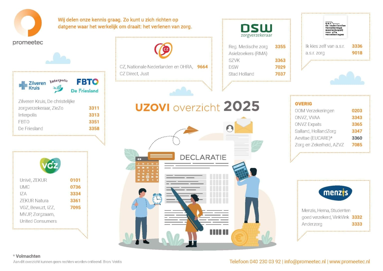 UZOVI-codes 2025 - Promeetec